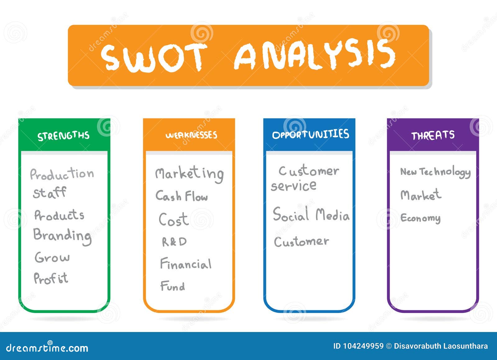 SWOT Analysis Table Template with Strength, Weaknesses, Opportunities ...