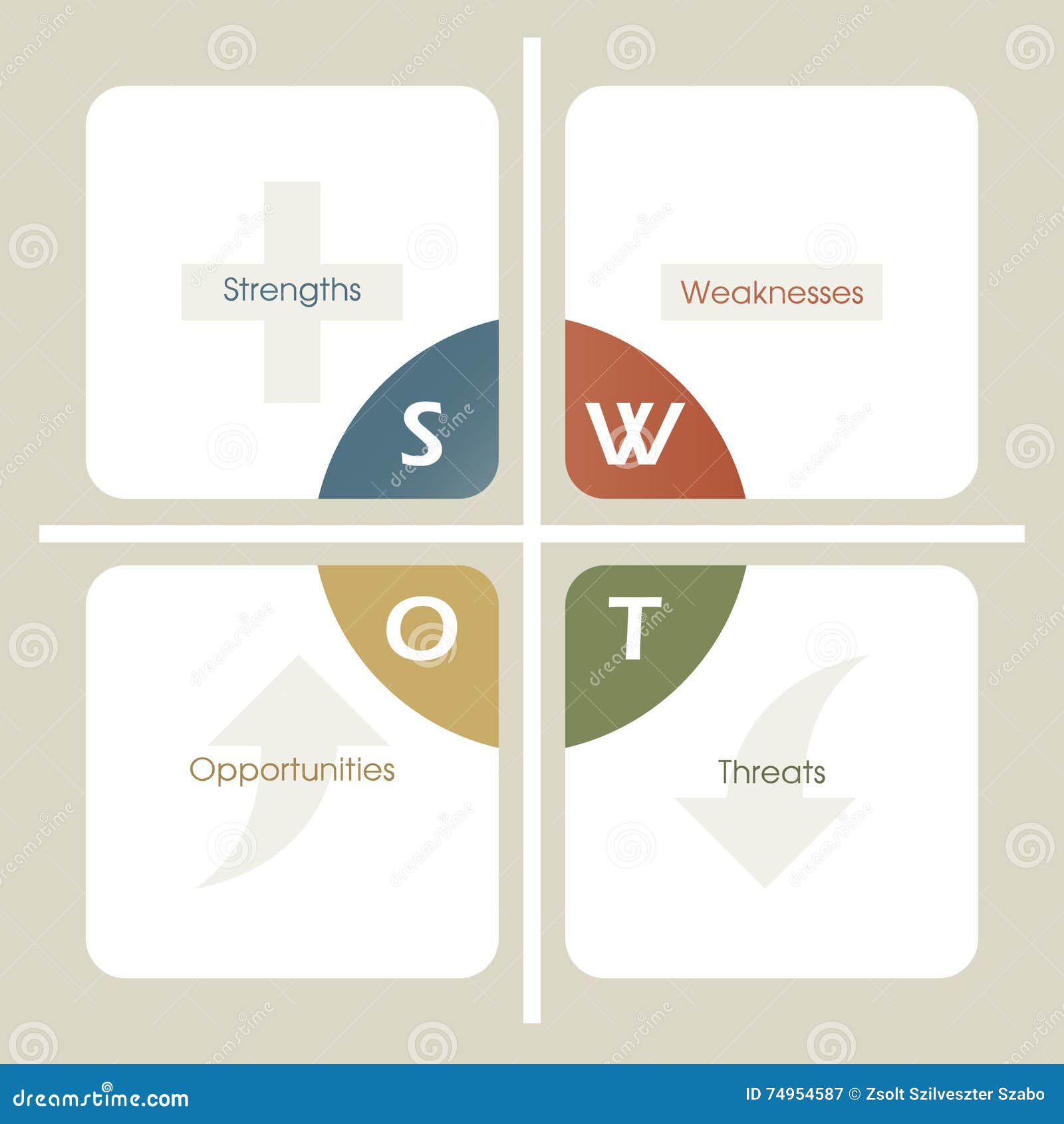 SWOT Template Cartoon Vector | CartoonDealer.com #80392983