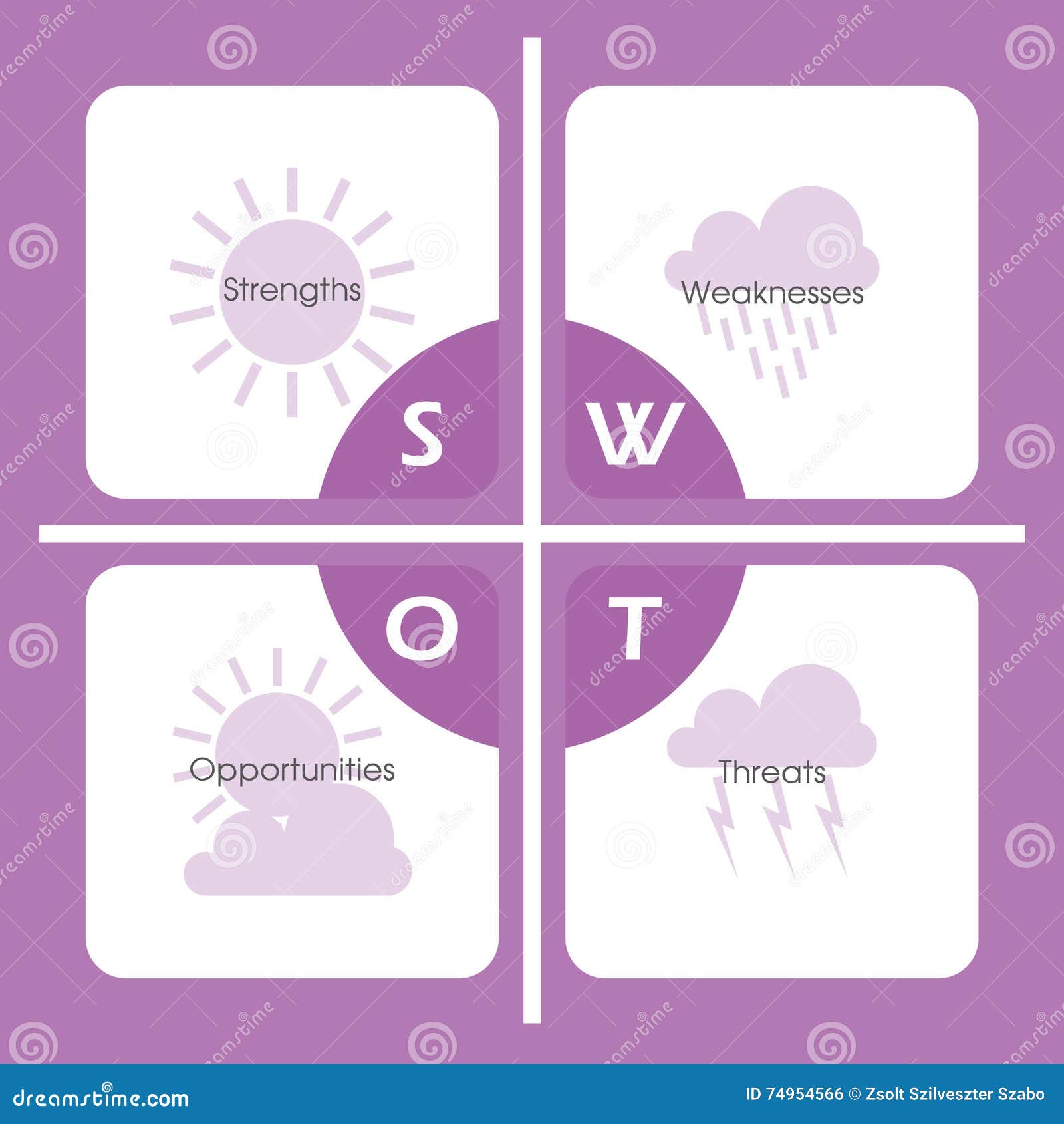 Analysis Template - SWOT In Marketing Cartoon Vector | CartoonDealer ...