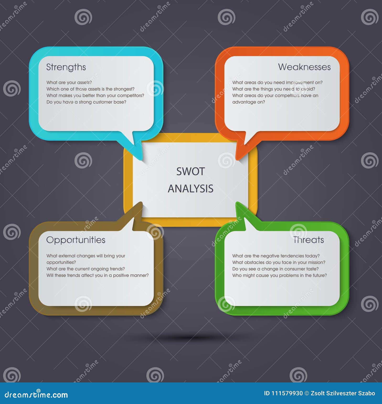 SWOT Analysis Template with Main Objectives - Text Box Design Stock ...