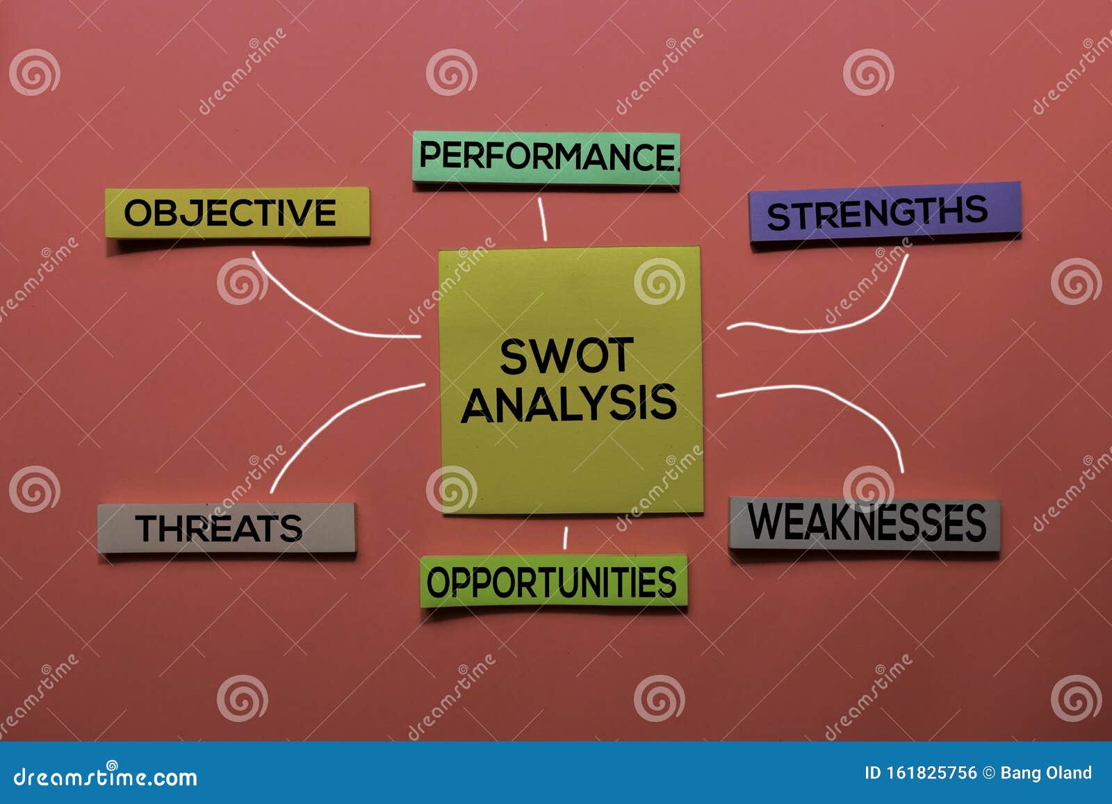 SWOT Analysis Text With Keywords Isolated On White Board Background ...