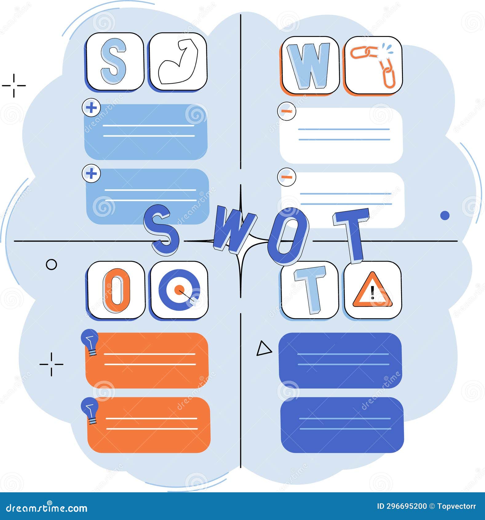 SWOT Analysis. Strategies are Developed To Leverage Opportunities and ...