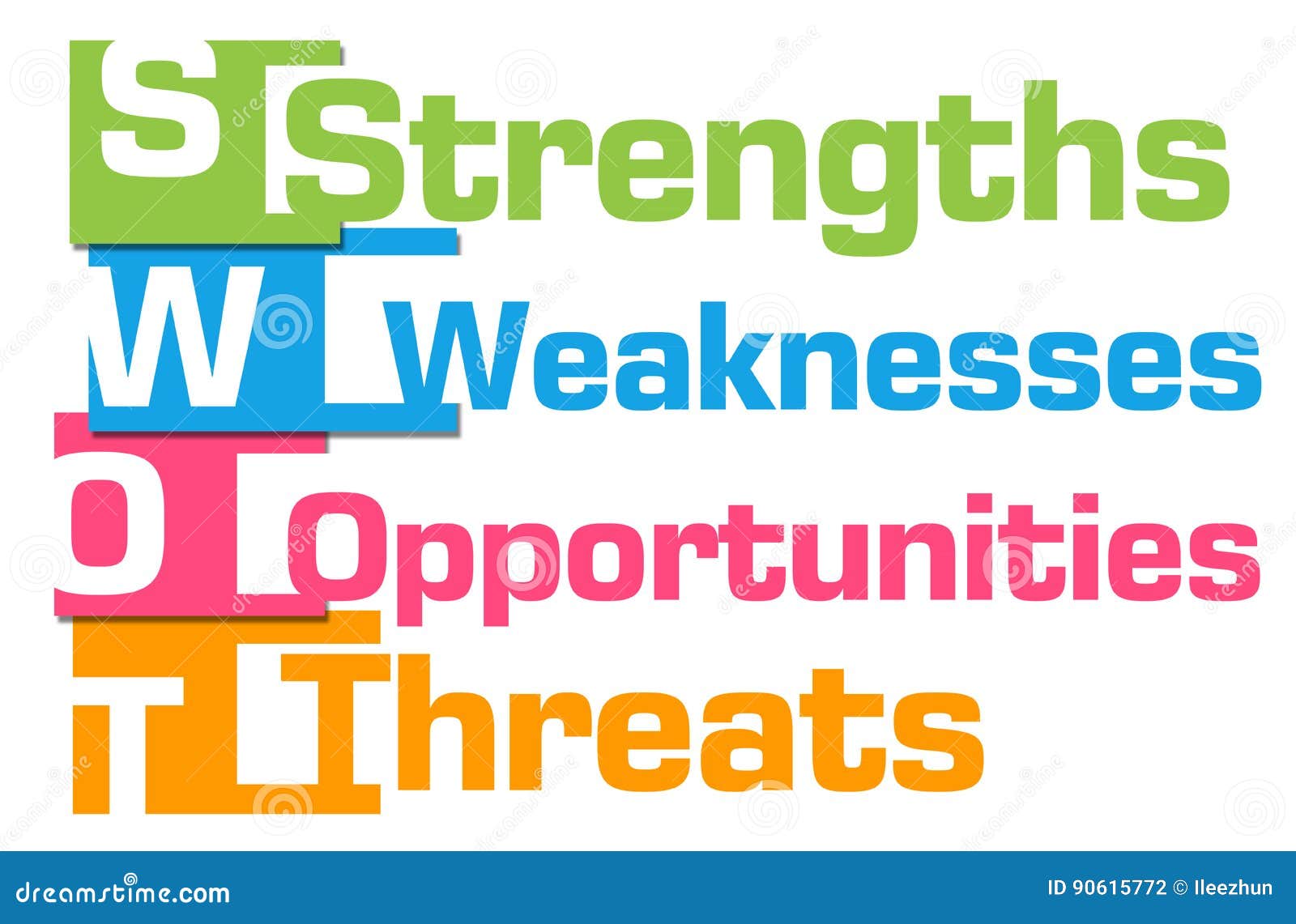 SWOT Words Collage Royalty-Free Stock Photography | CartoonDealer.com ...