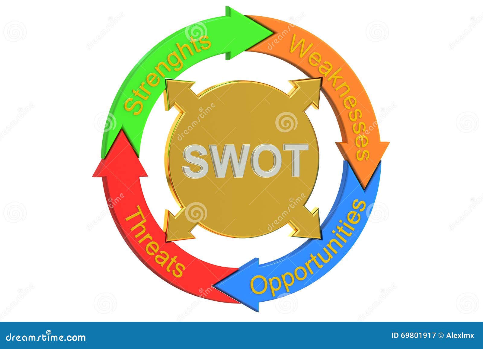Swot Concept Drawn On A Flipchart Stock Photography | CartoonDealer.com ...