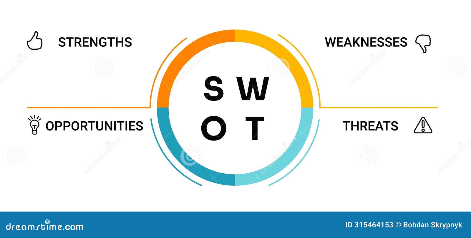 Swot Diagram. Analysis Strategy with Marketing Management Model Stock ...