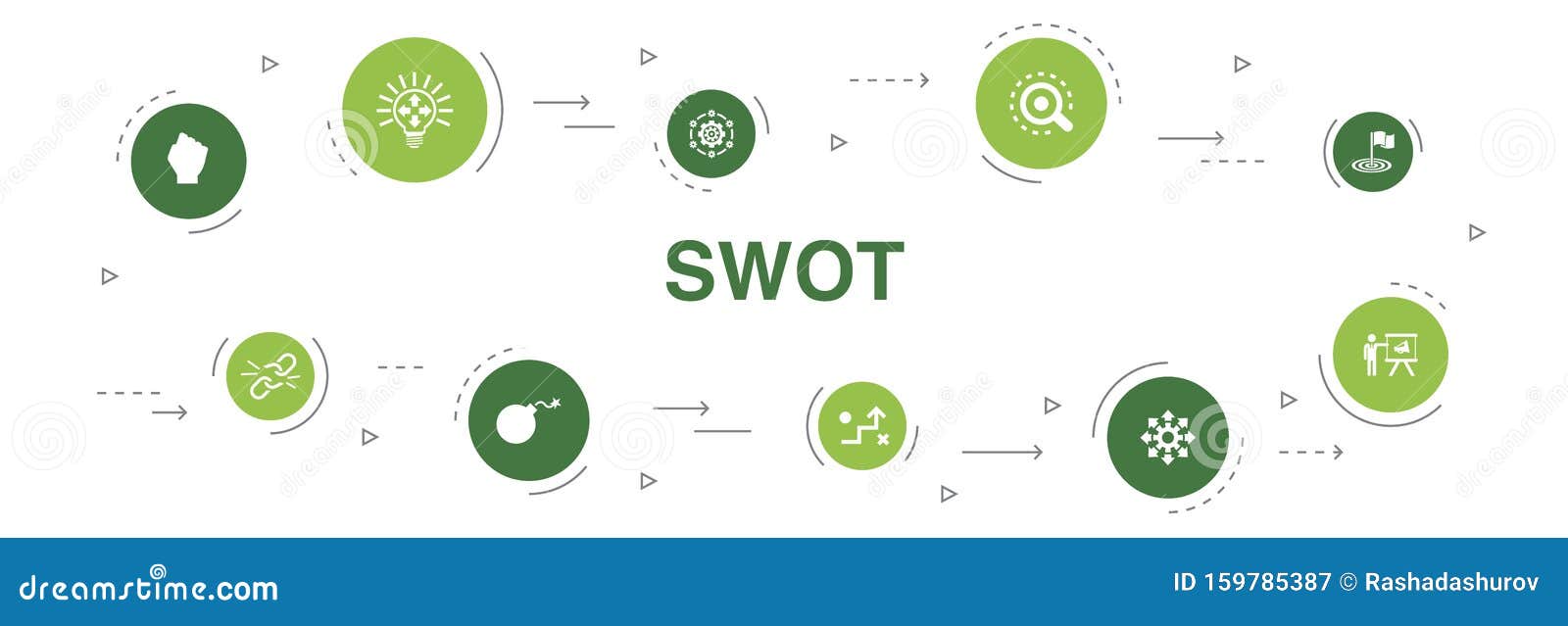 SWOT Infographic 10 Steps Circle Design Stock Vector - Illustration of ... SWOT Infographic 10 Steps Circle Design Stock Vector - Illustration of ...