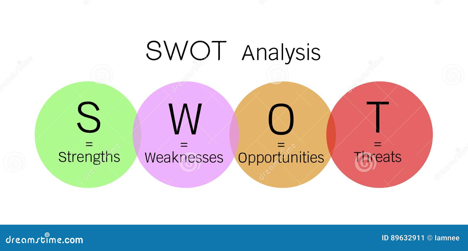 SWOT Matrix Strategy Management for Business Plan Stock Vector ...