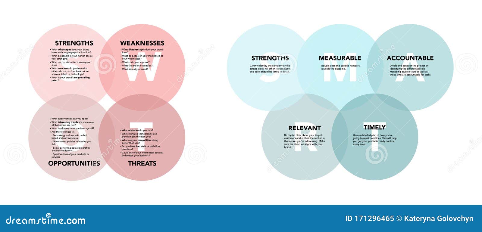 Swot and Smart Analysis with Explanation on White Background. Stock ...