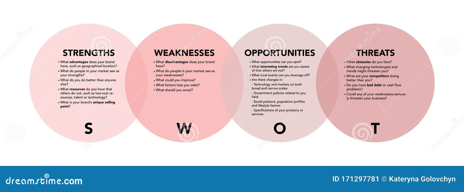 Swot and Smart Analysis with Explanation on White Background. Stock ...