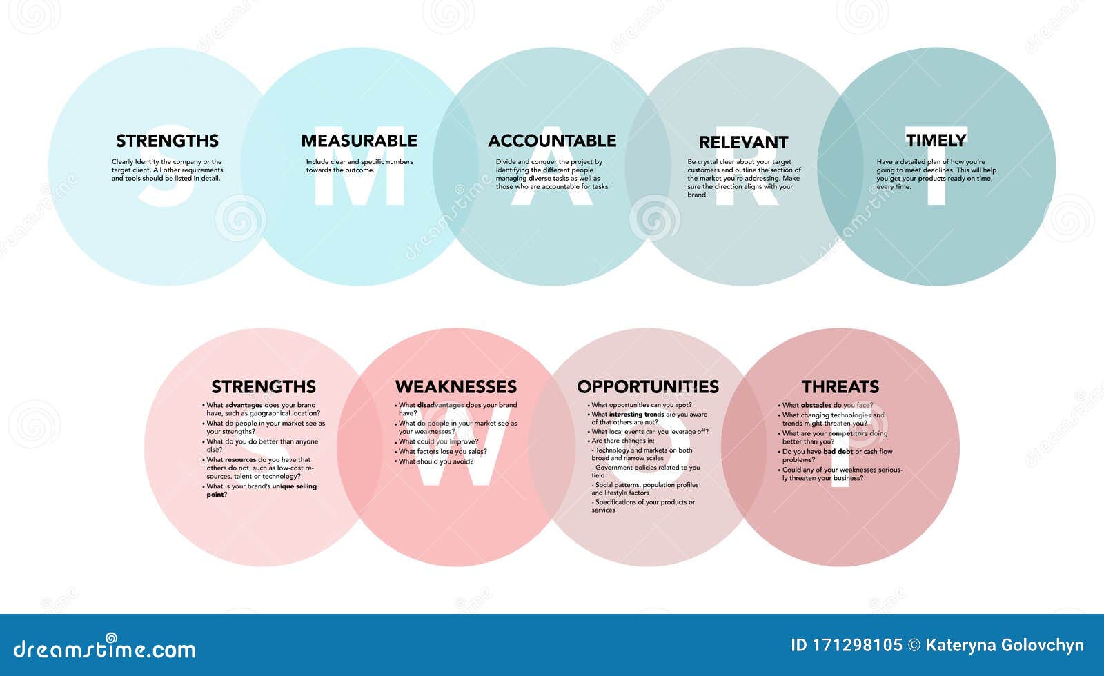 Swot and Smart Analysis with Explanation on White Background. Stock ...
