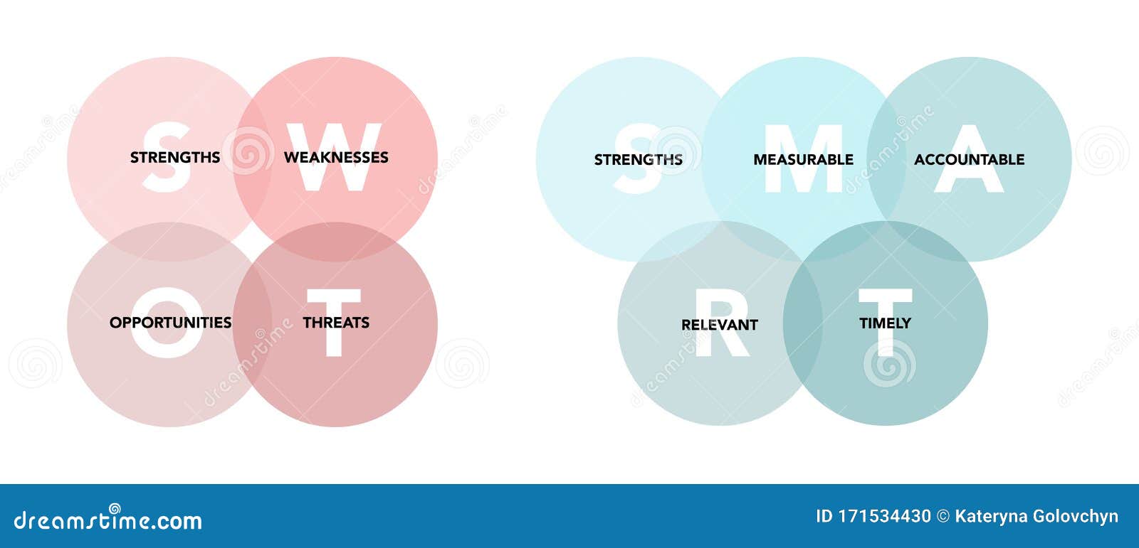Swot And Smart Analysis With Explanation On White Background. Cartoon ...