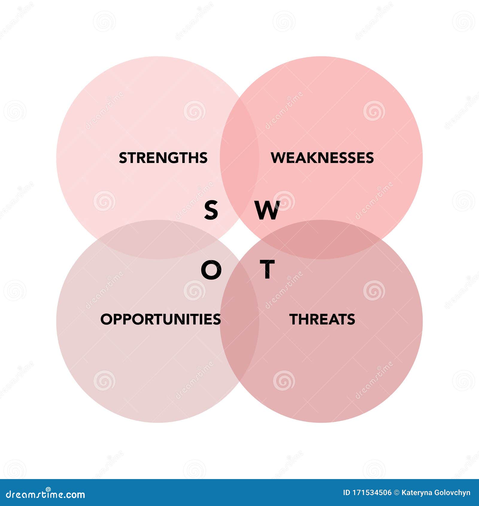 Swot And Smart Analysis With Explanation On White Background. Vector ...