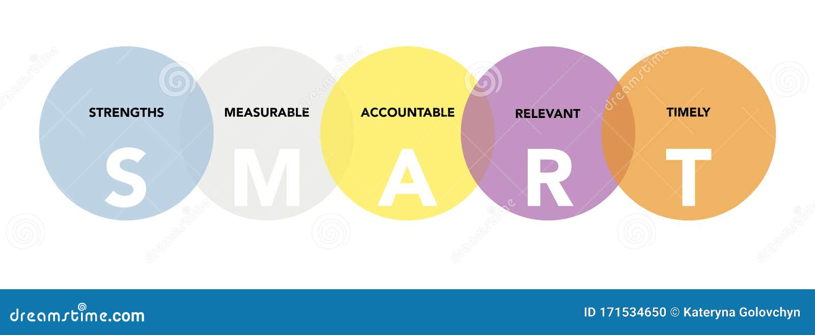 Swot And Smart Analysis With Explanation On White Background. Vector ...