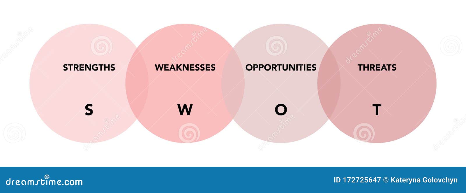 Swot and Smart Analysis with Explanation on White Background. Stock ...
