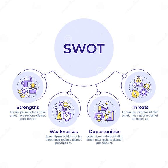 SWOT Strategy Circular Diagram Infographic Stock Illustration - Illustration of plan, strategy ...