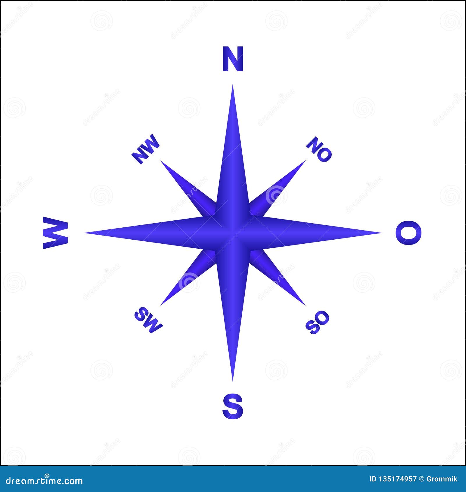 Sign of the Cardinal Points and the Corresponding Lettering Stock ...