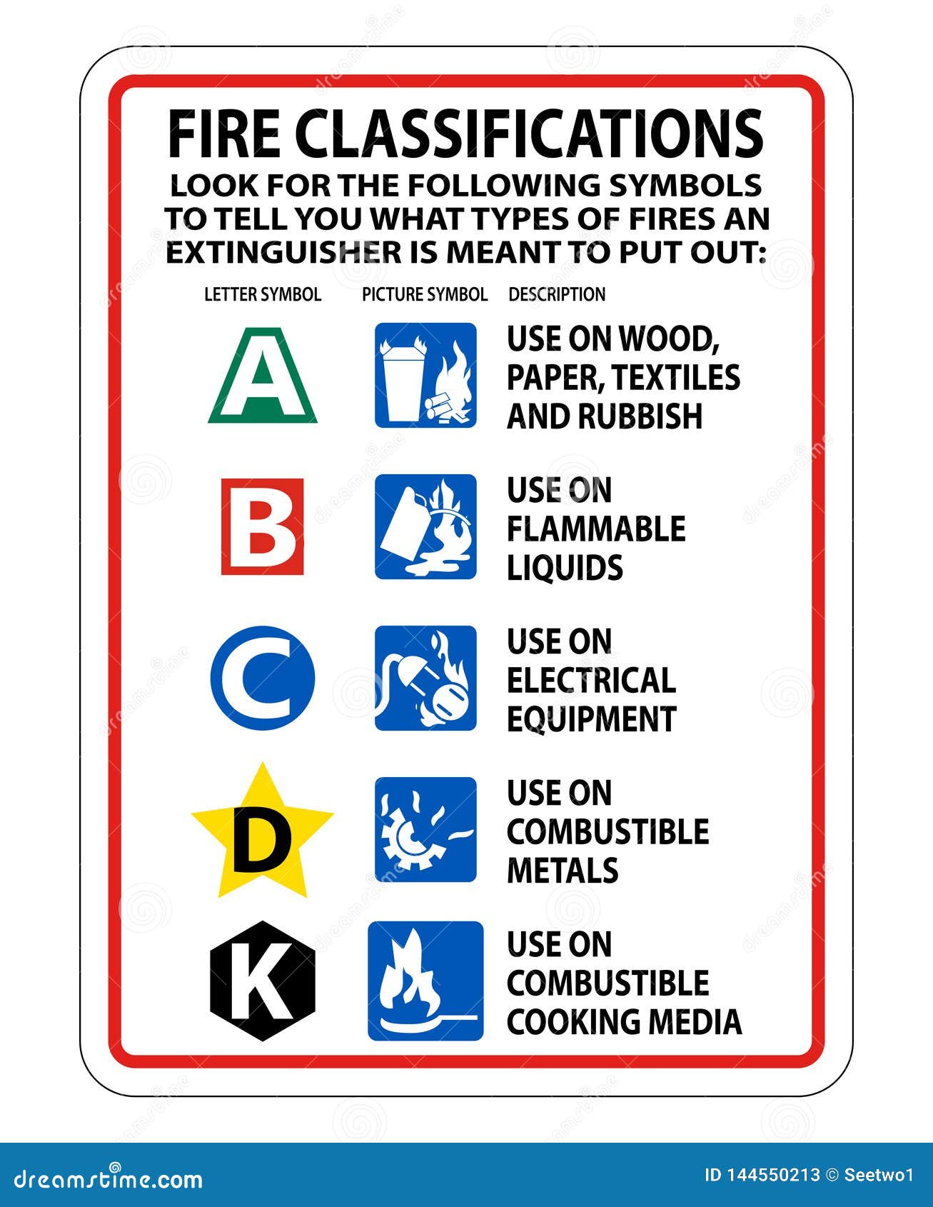 Symbol Fire Extinguisher Classification Sign on White Background,Vector ... Symbol Fire Extinguisher Classification Sign on White Background,Vector ...