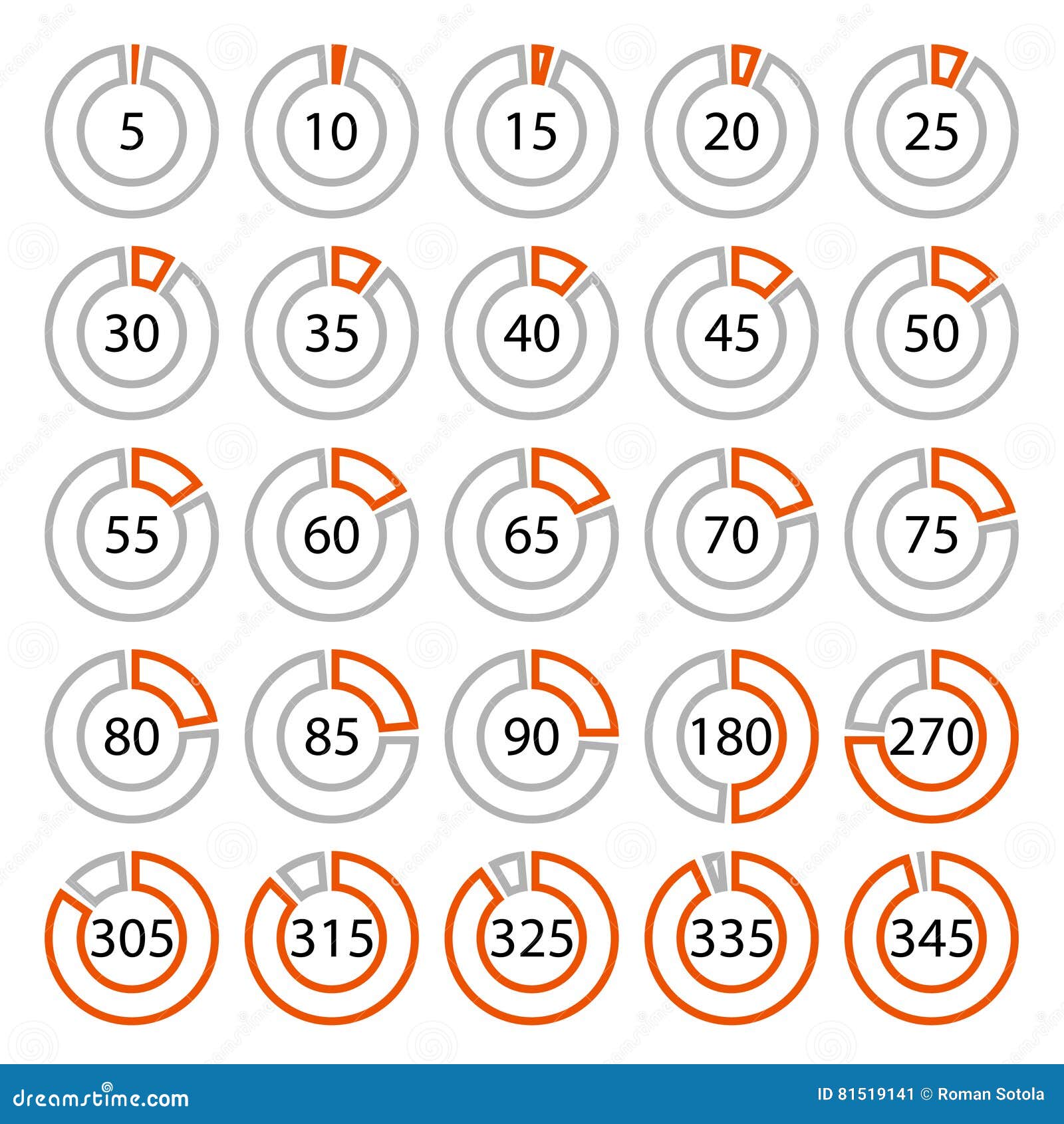 Symbole Simple De Degré D'angle Illustration de Vecteur - Illustration ...