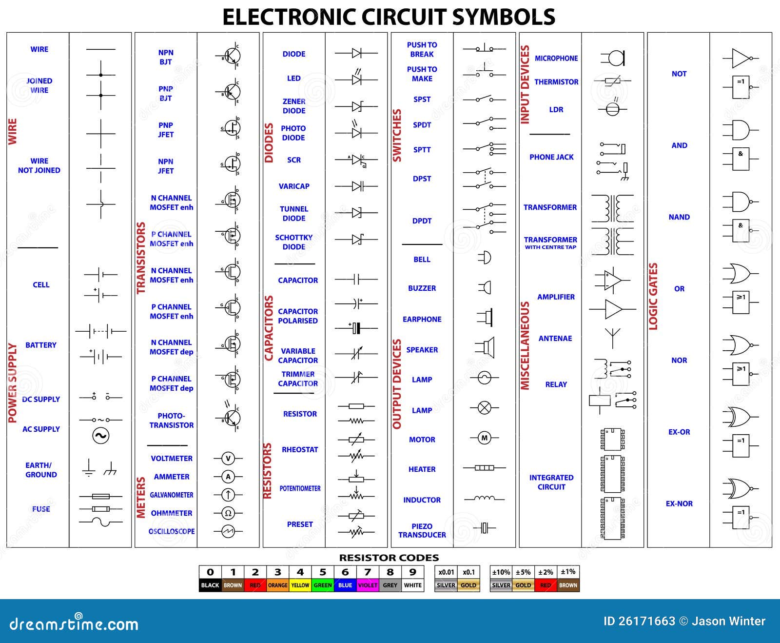 Symboler För Elektronisk Strömkrets Vektor Illustrationer ...