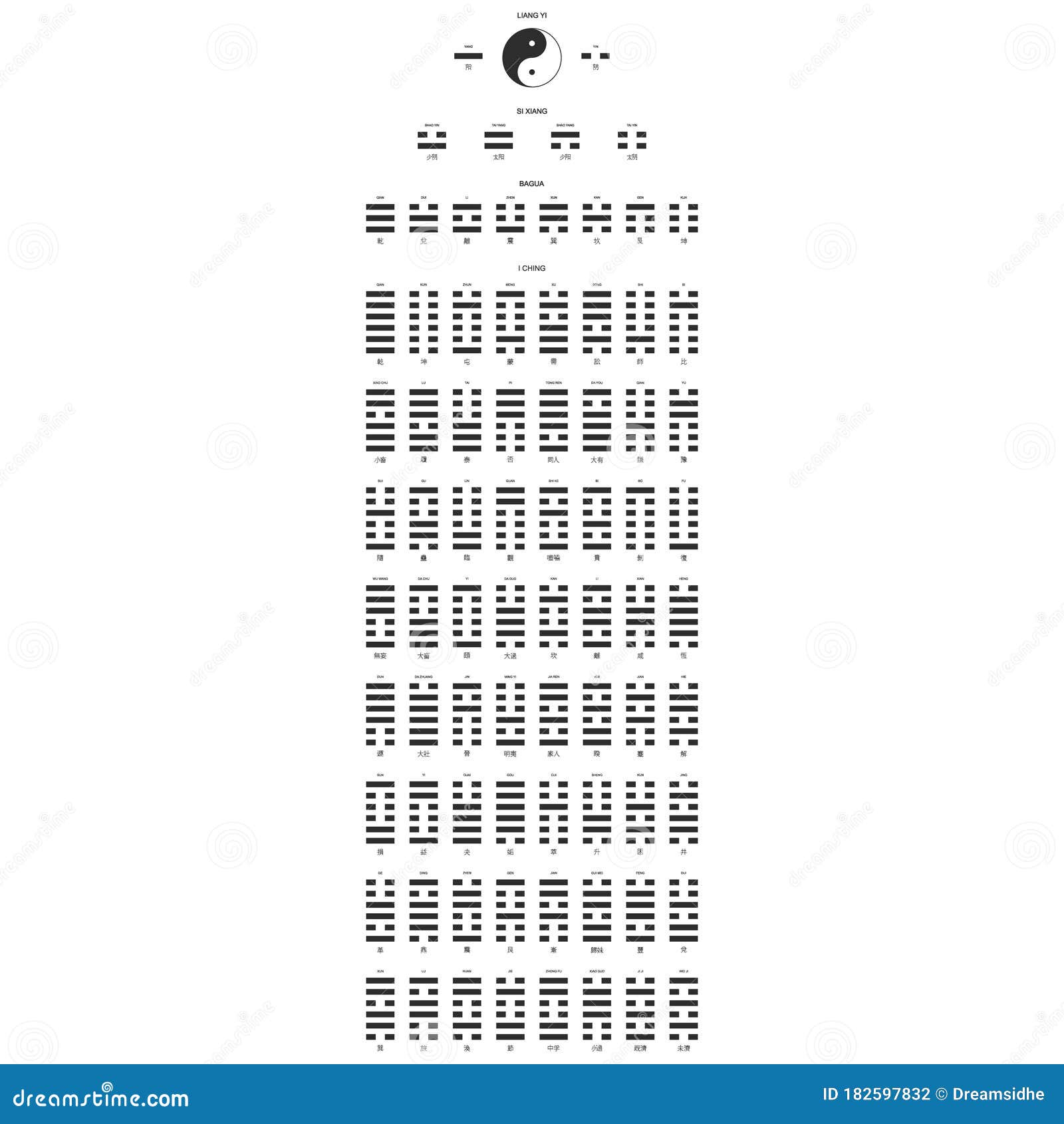 Symbols with Evolution Concept of the Bagua Eight Trigrams and I Ching ...