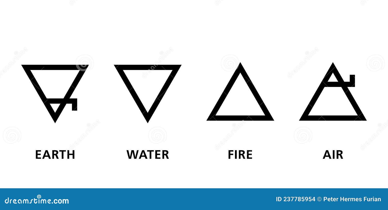 Classical Four Elements With Their Qualities Vector Illustration ...