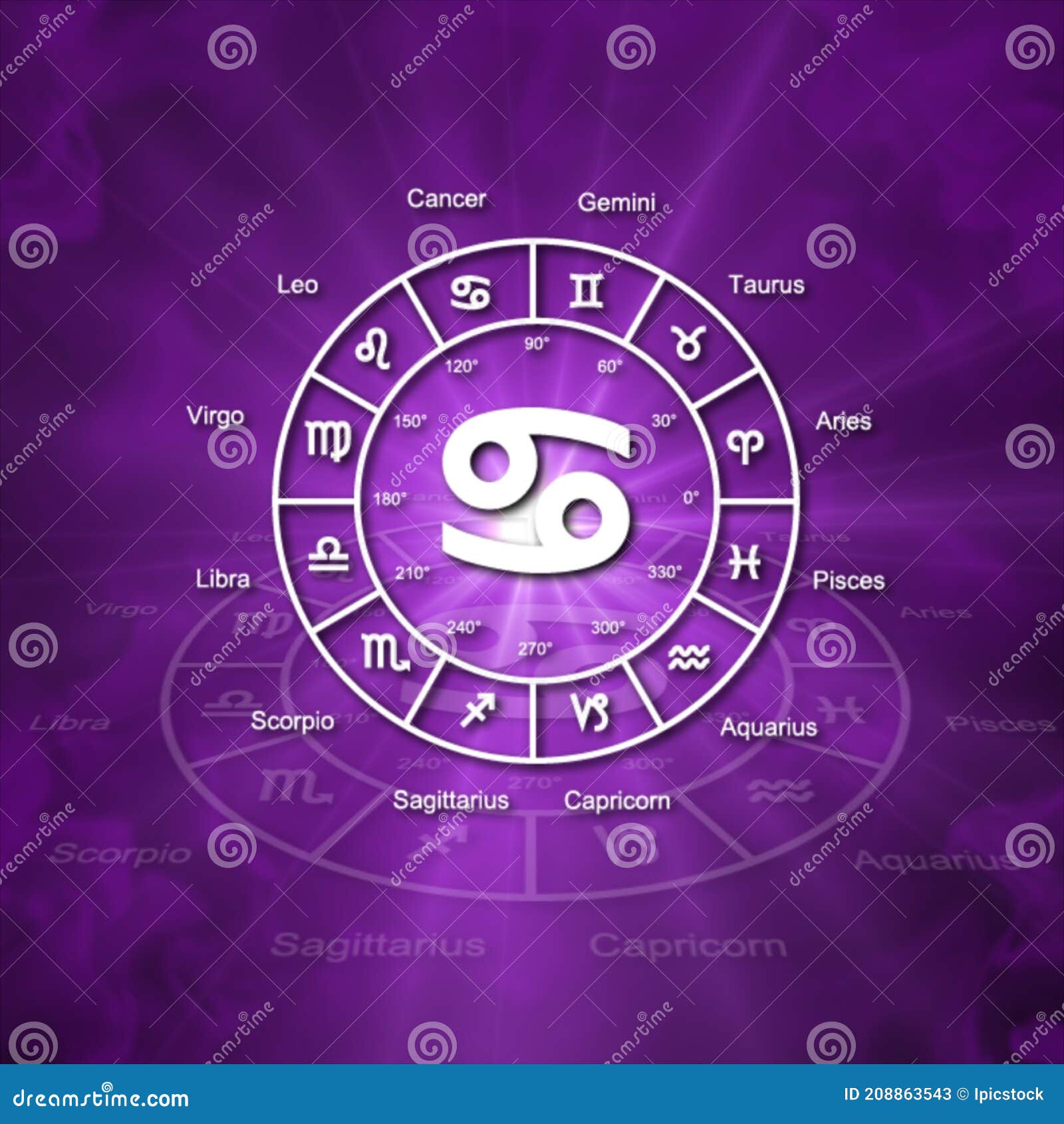 Symbols Of Zodiac Sign Cancer And Horoscope On The Blue Background