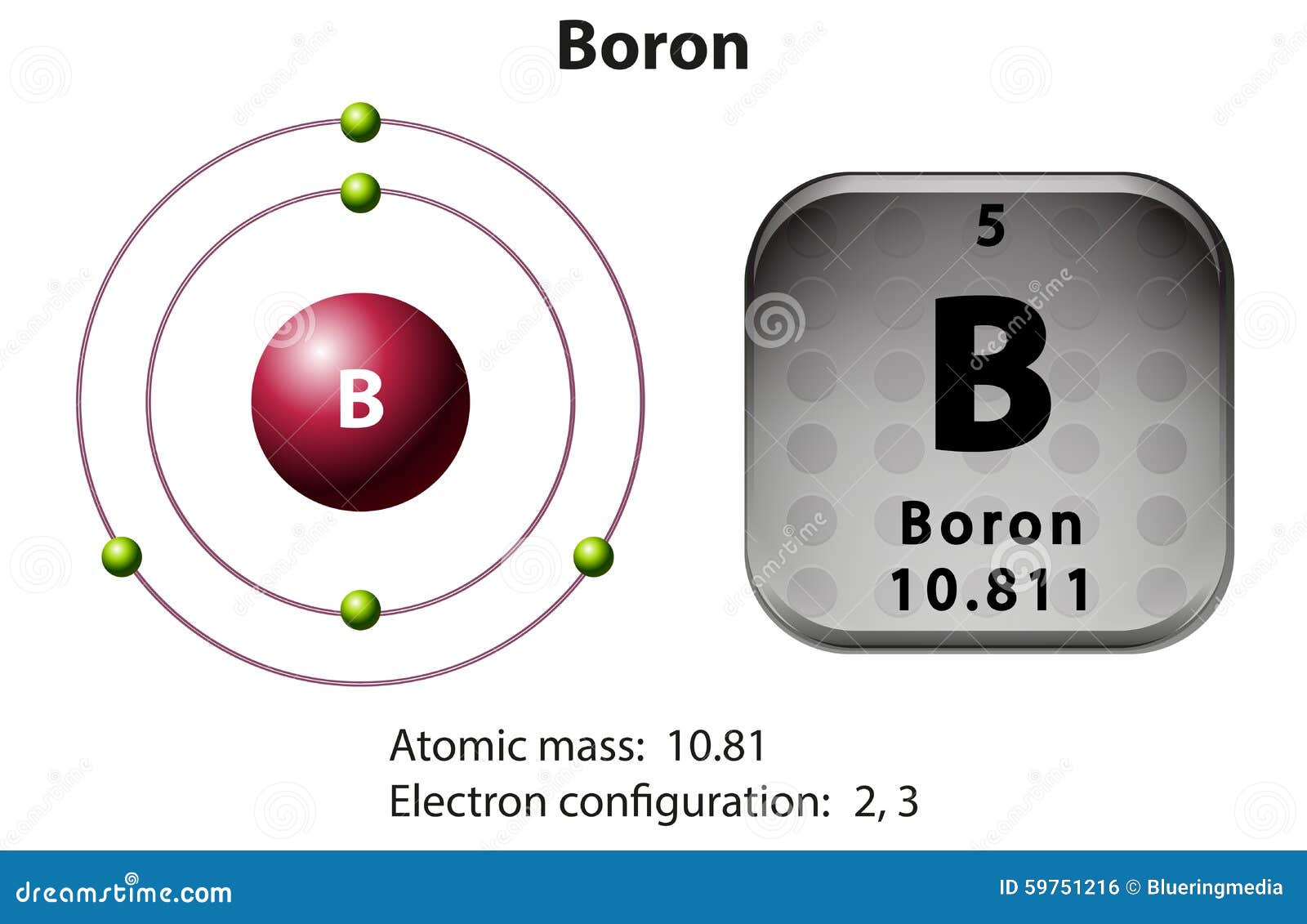 Symbool En Elektronendiagramborium Vector Illustratie - Illustration of ...