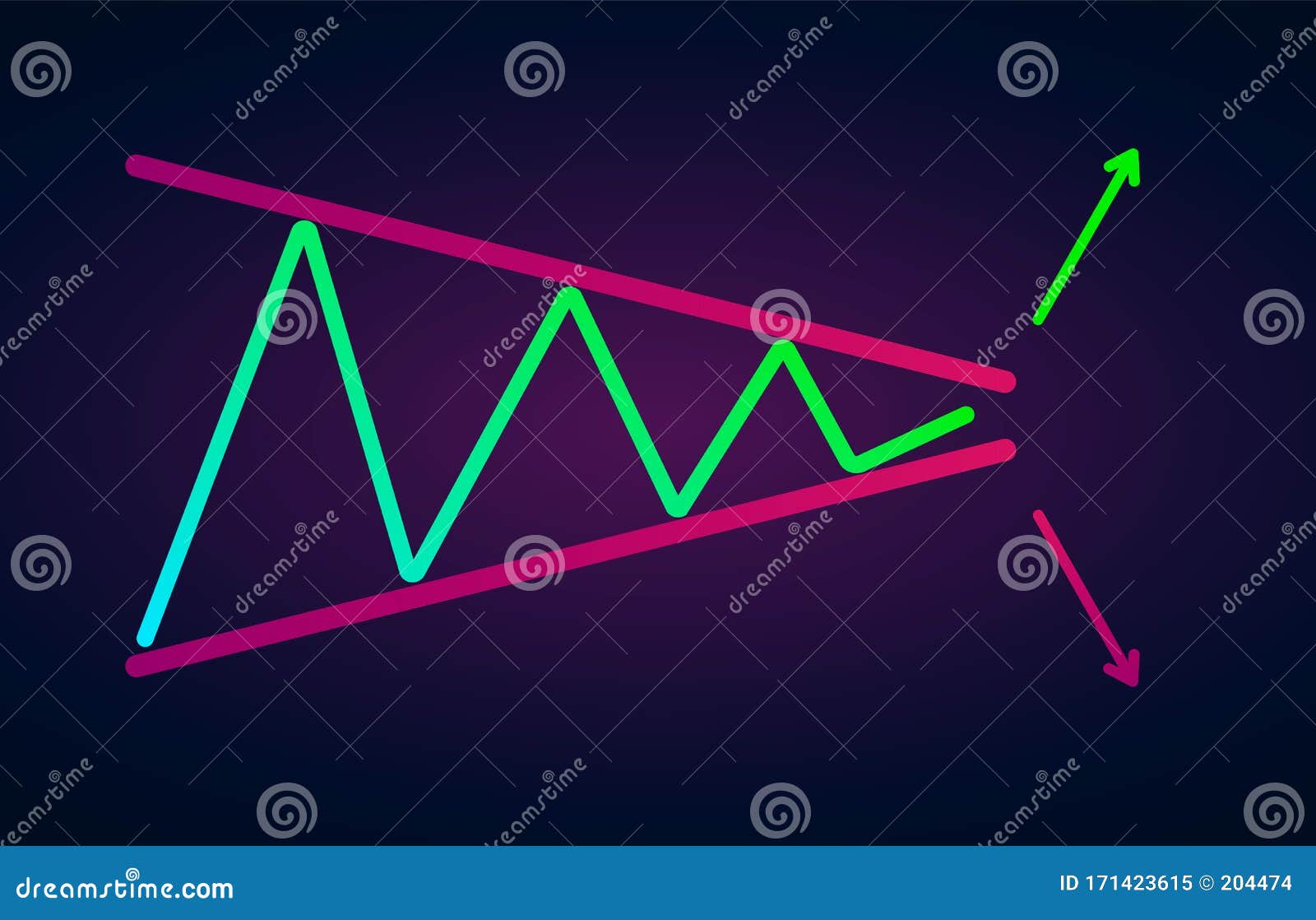 Symmetrical Triangle Chart Patterns - Formation Price Figure, Technical ...