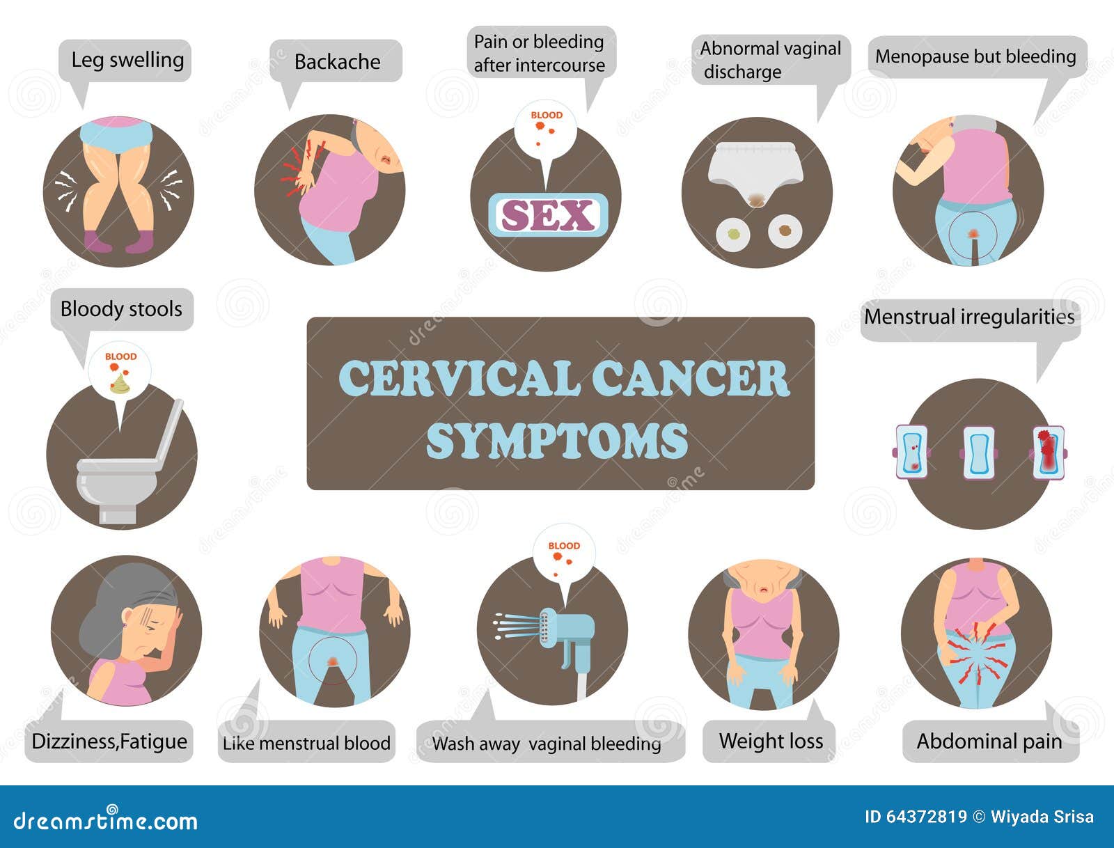 Symptômes De Cancer Du Col De L'utérus Illustration de Vecteur - Image ...