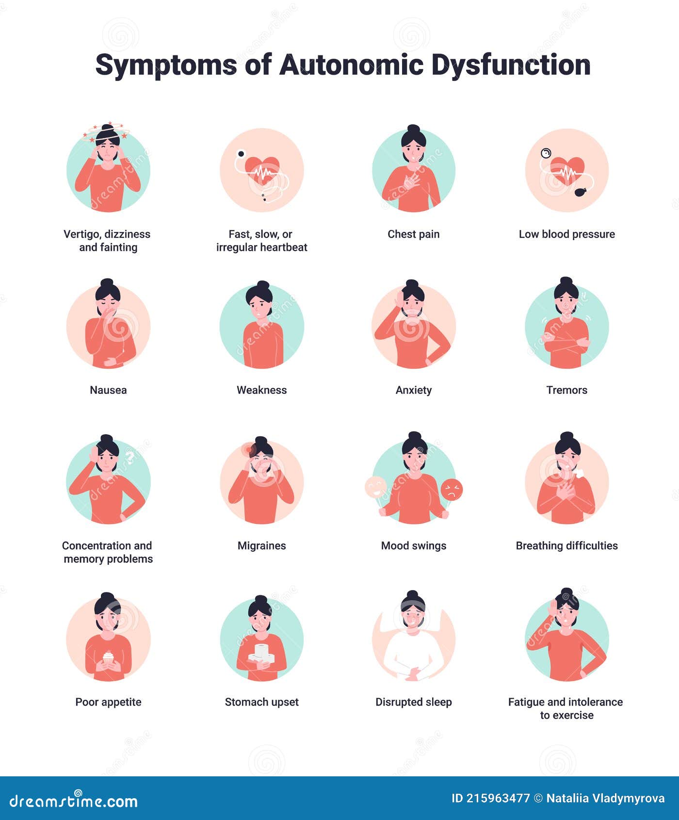 Symptome Einer Autonomen Dysfunktion Vektor Abbildung - Illustration ...