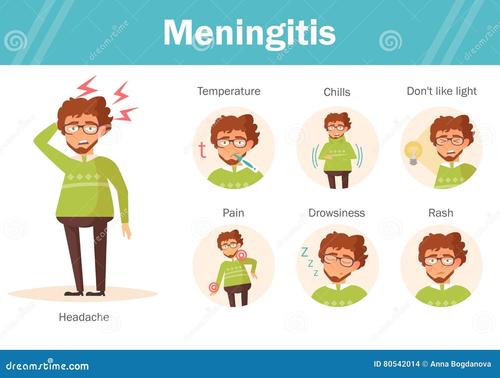 Symptomen van meningitis vector illustratie. Illustration of vlak ...