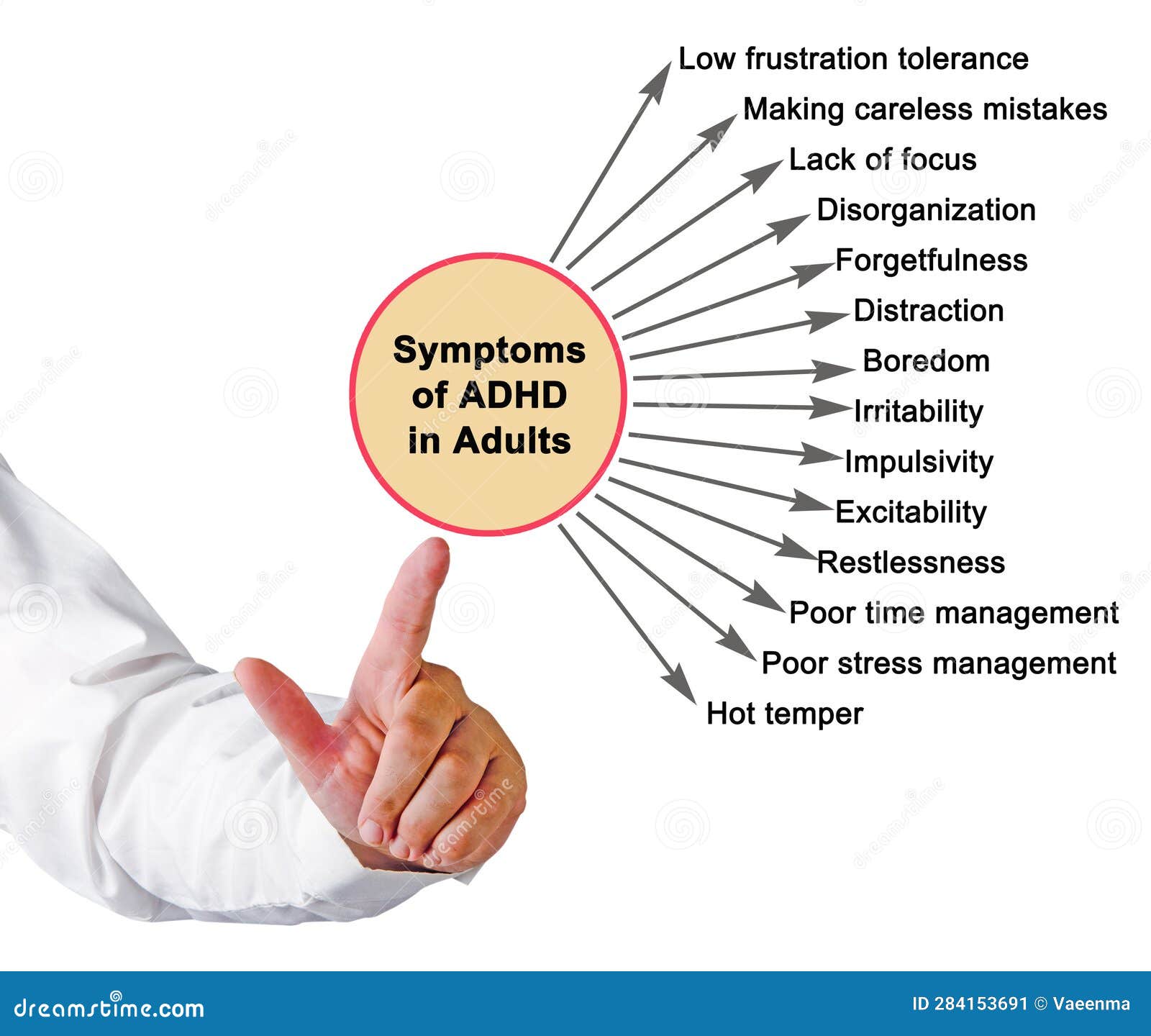 Symptoms of ADHD in Adults stock image. Image of 3636 - 284153691
