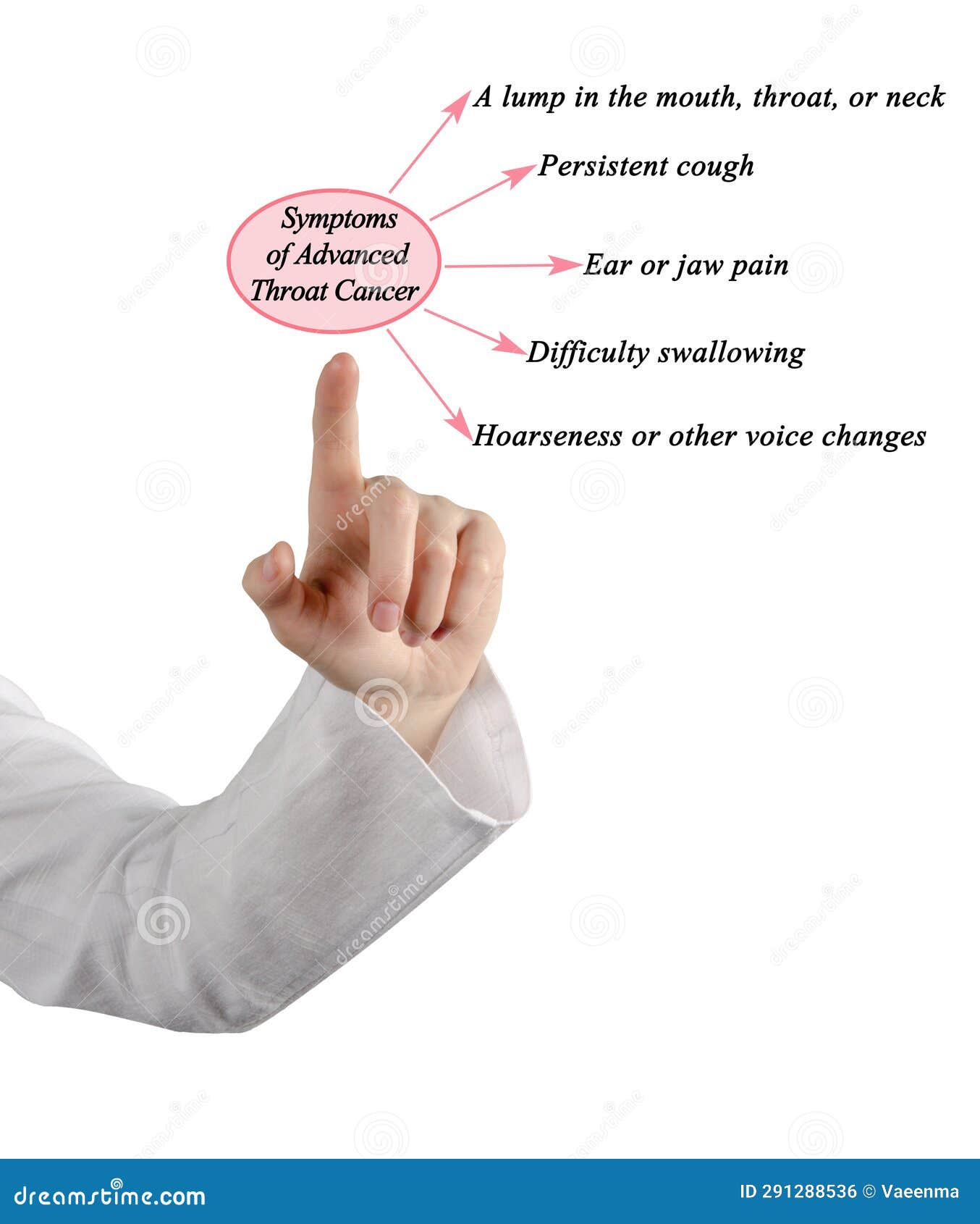 Symptoms of Advanced Throat Cancer Stock Photo - Image of healthcare ...