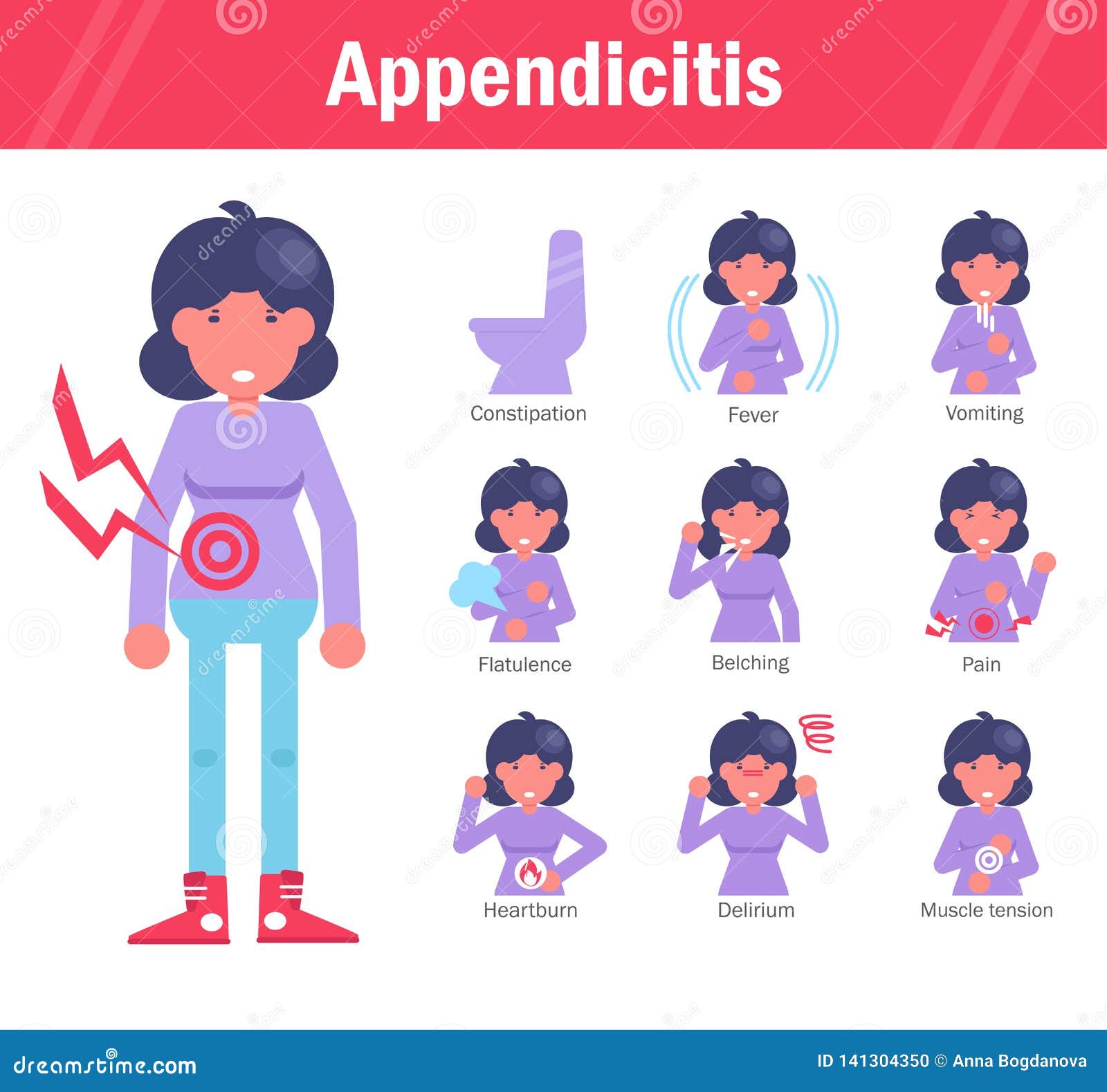 Symptoms Of Appendicitis Inflammation Of The Appendix Infographics