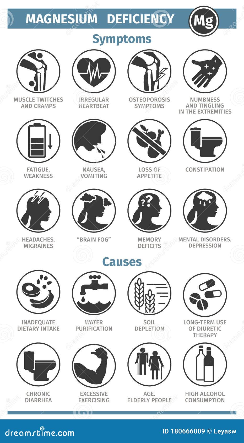 Causes Of Constipation In Humans Illustrations Of Medicines Medical