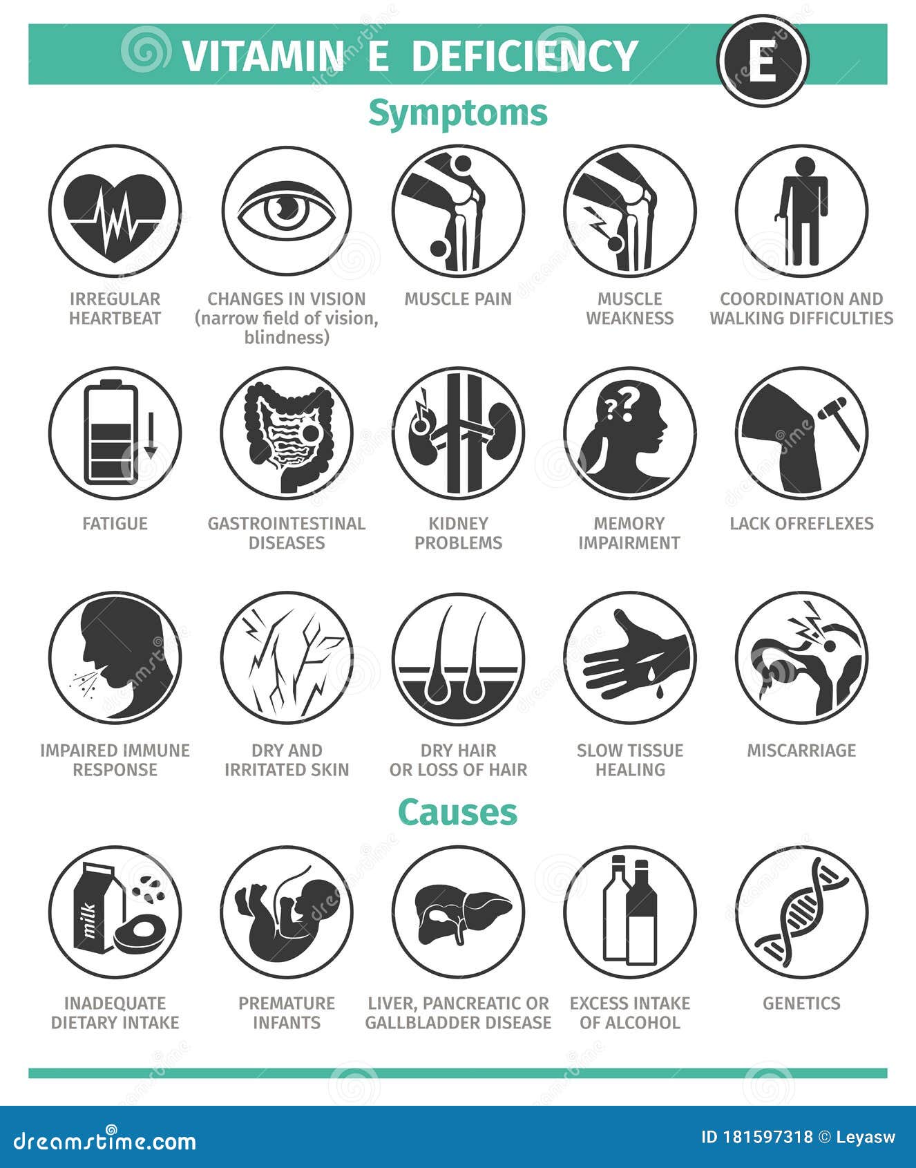 Symptoms and Causes of Vitamin E Deficiency. Template for Use in ... Symptoms and Causes of Vitamin E Deficiency. Template for Use in ...