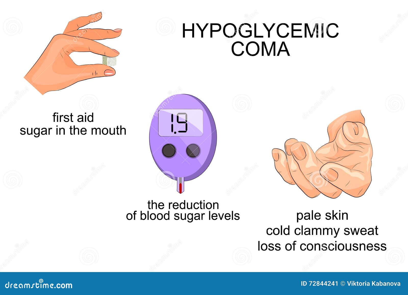 Symptoms And Help With Hypoglycemic Coma Cartoon Vector | CartoonDealer ...