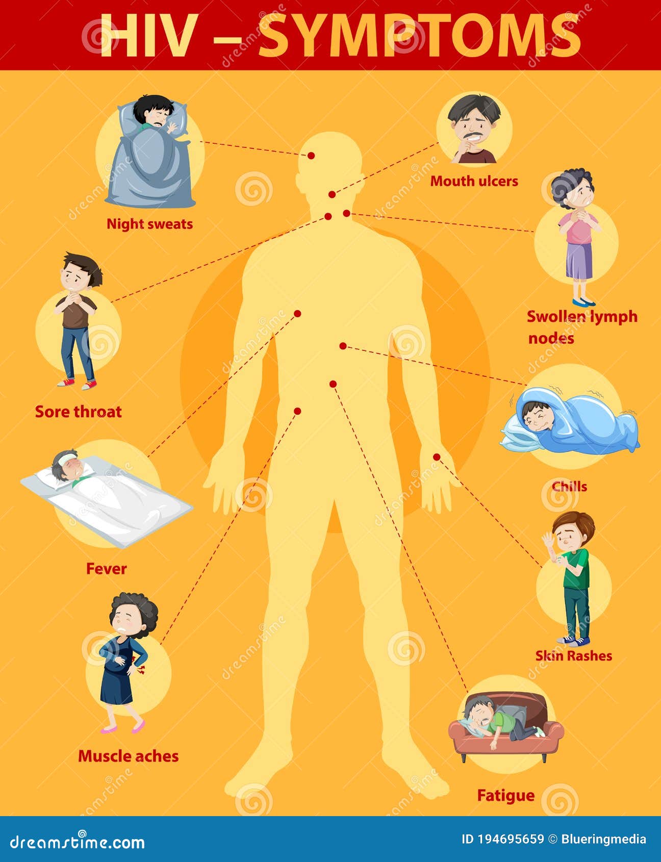 Symptoms of HIV Infection Infographic Stock Vector - Illustration of ... Symptoms of HIV Infection Infographic Stock Vector - Illustration of ...