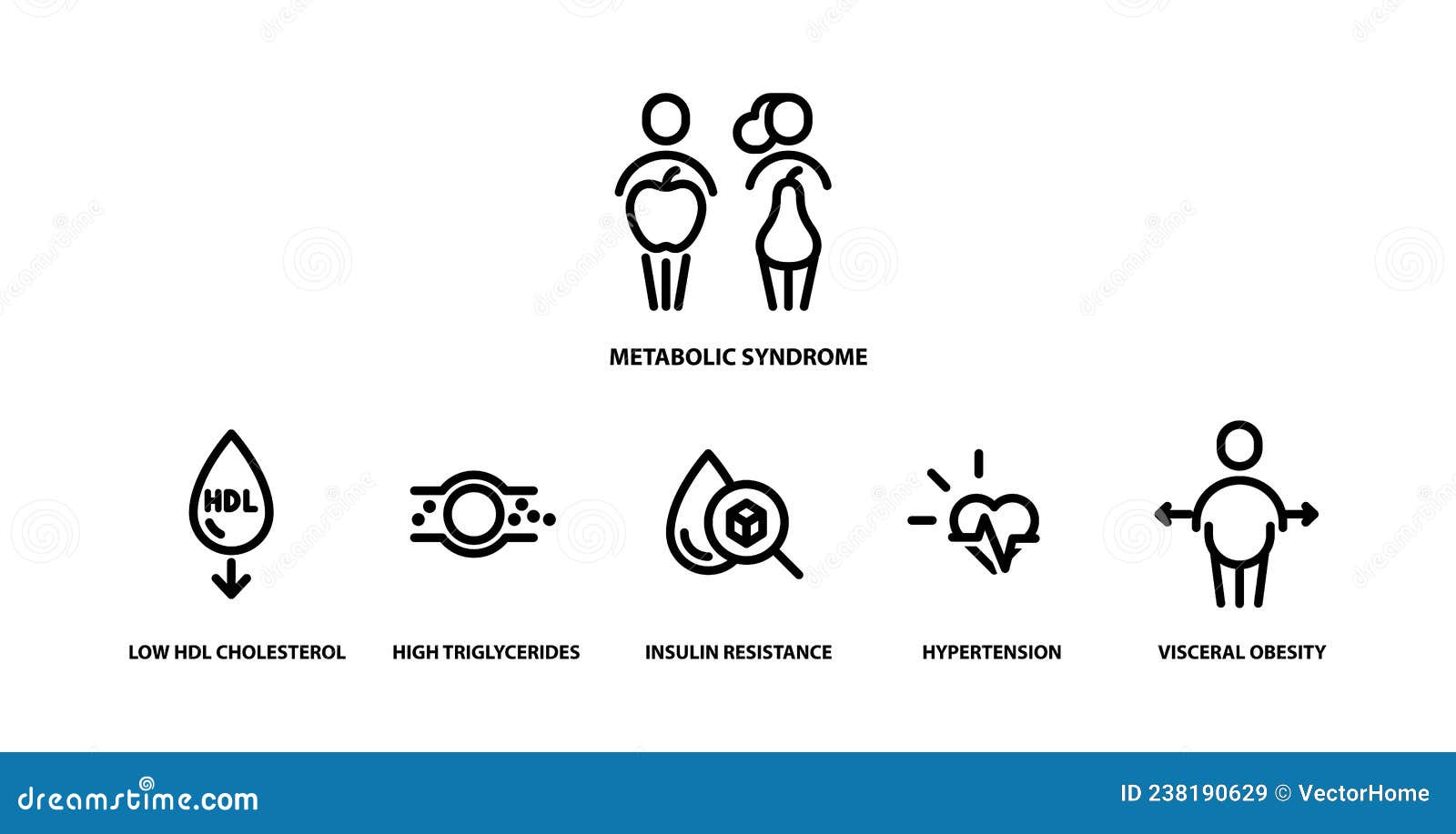 Symptoms Of Metabolic Syndrome Vector Isometric Icon Concept ...