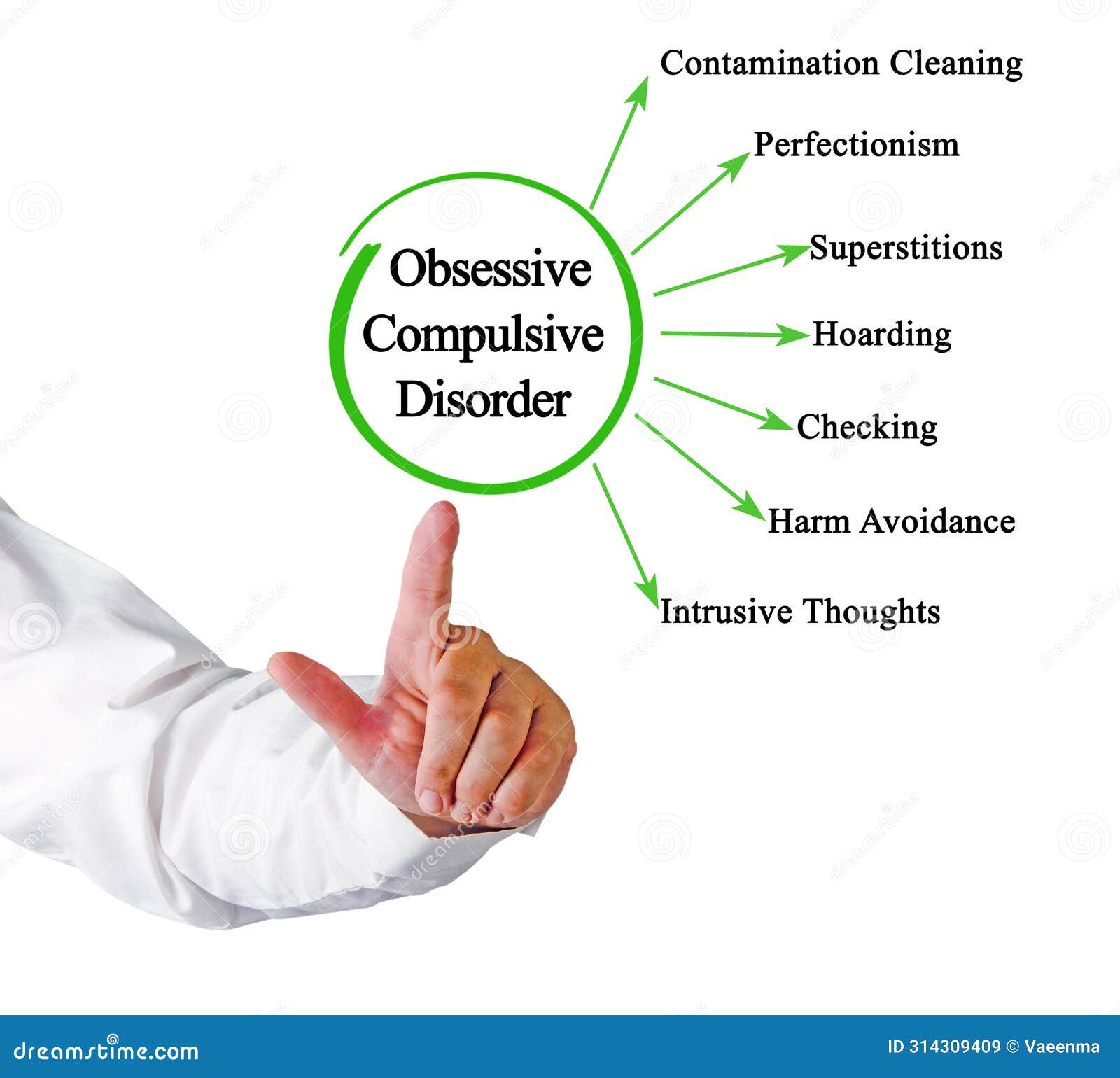 Obsessive Compulsive Disorder Stock Image - Image of psychiatry ...