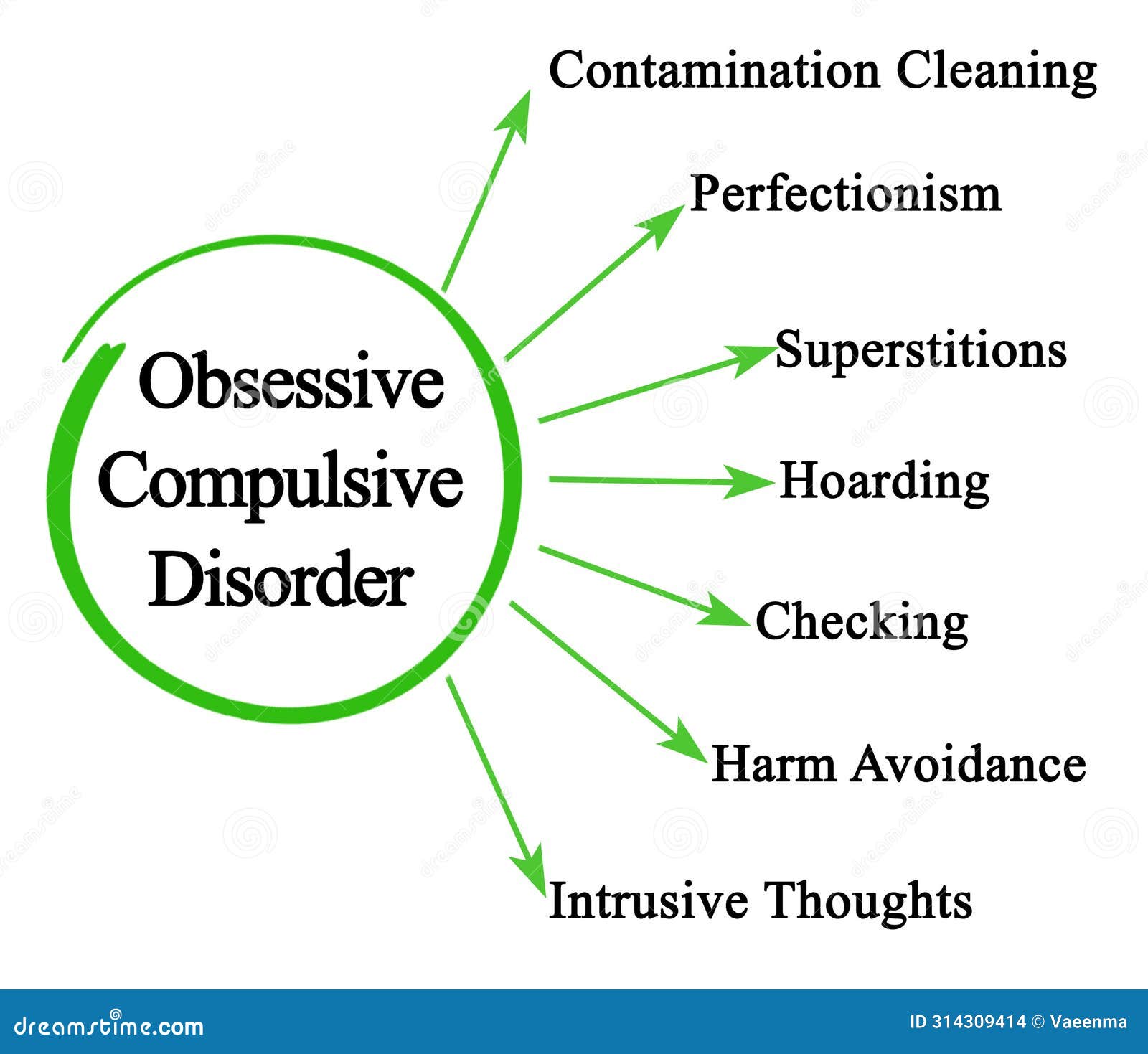 Obsessive Compulsive Disorder Stock Photo - Image of perfectionism ...