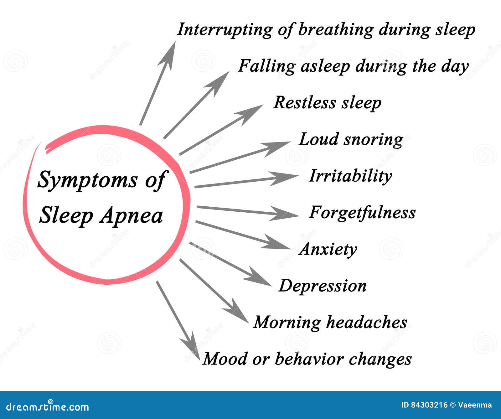 Sleep Apnea Round Banner. Symptoms, Treatment. Line Icons. Vector Signs ...