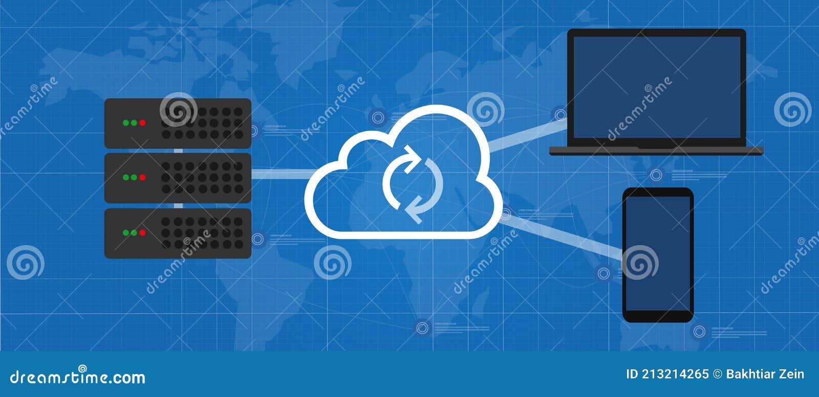 Sync Across Device Via Cloud Technology between Server Laptop and ...
