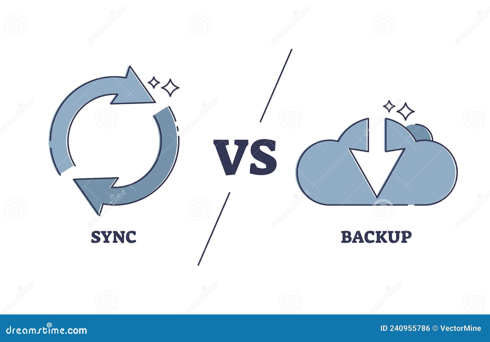 Sync Vs Backup Choice for File Upload and Management System Outline ... Sync Vs Backup Choice for File Upload and Management System Outline ...