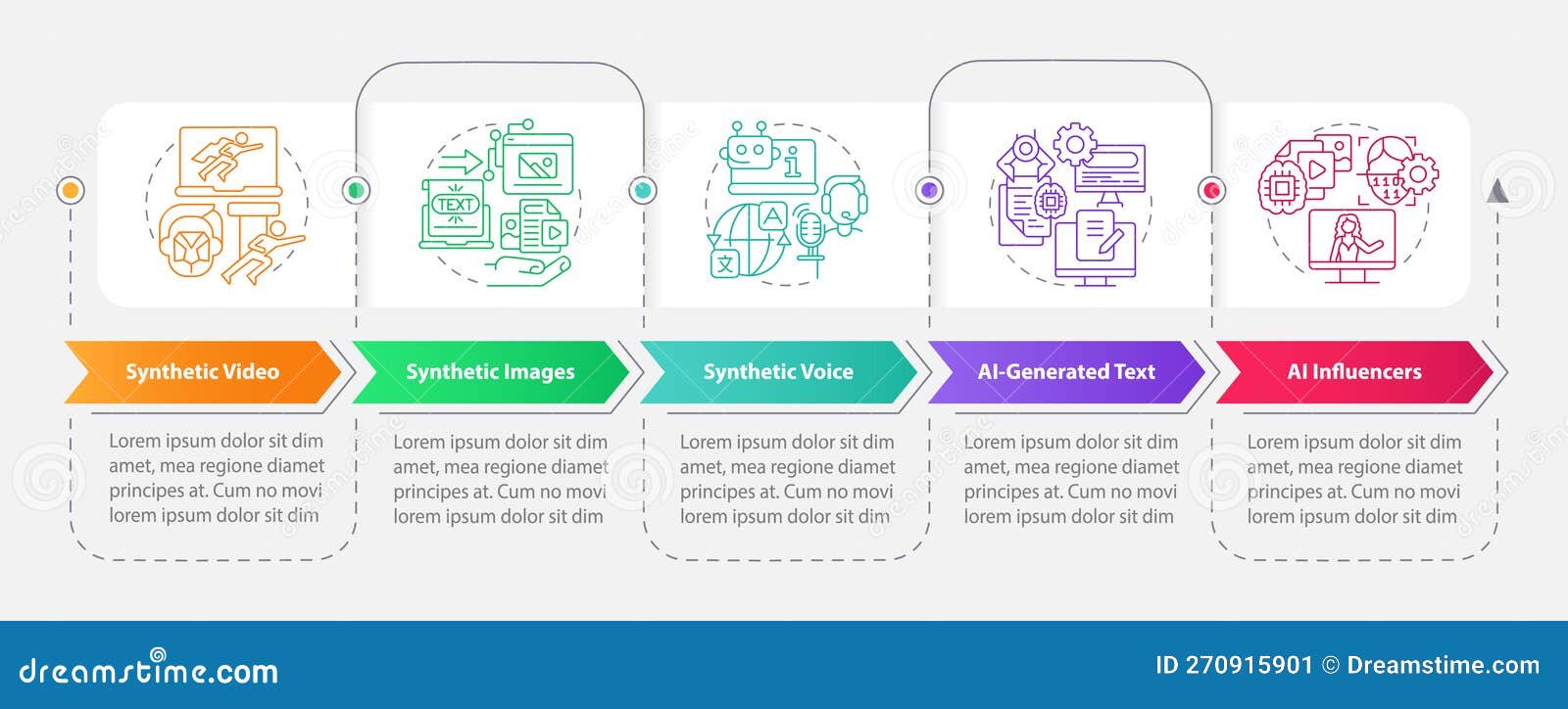 Synthetic Media Types Rectangle Infographic Template Stock Vector ...