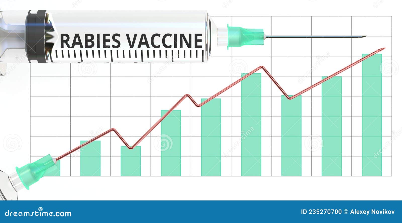 Syringe with RABIES VACCINE Text and Conceptual Rising Graph. 3D ...