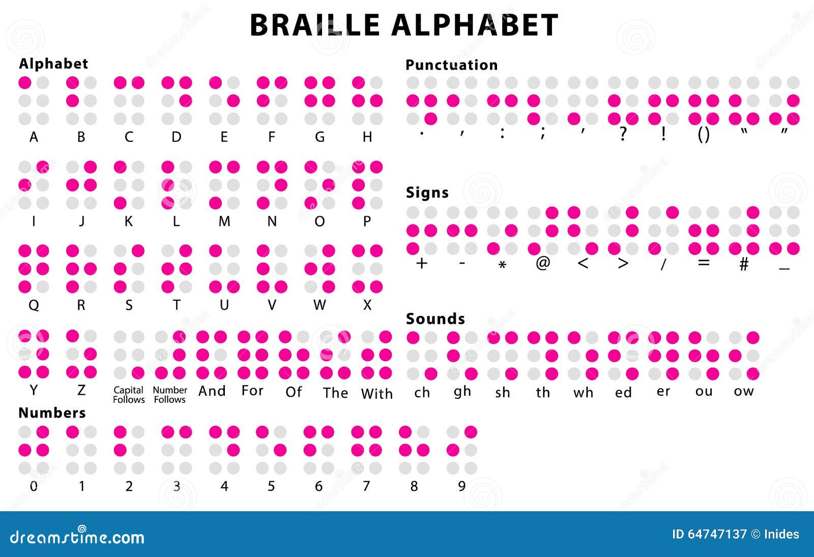 Système D'alphabet De Braille Illustration de Vecteur - Illustration du ...