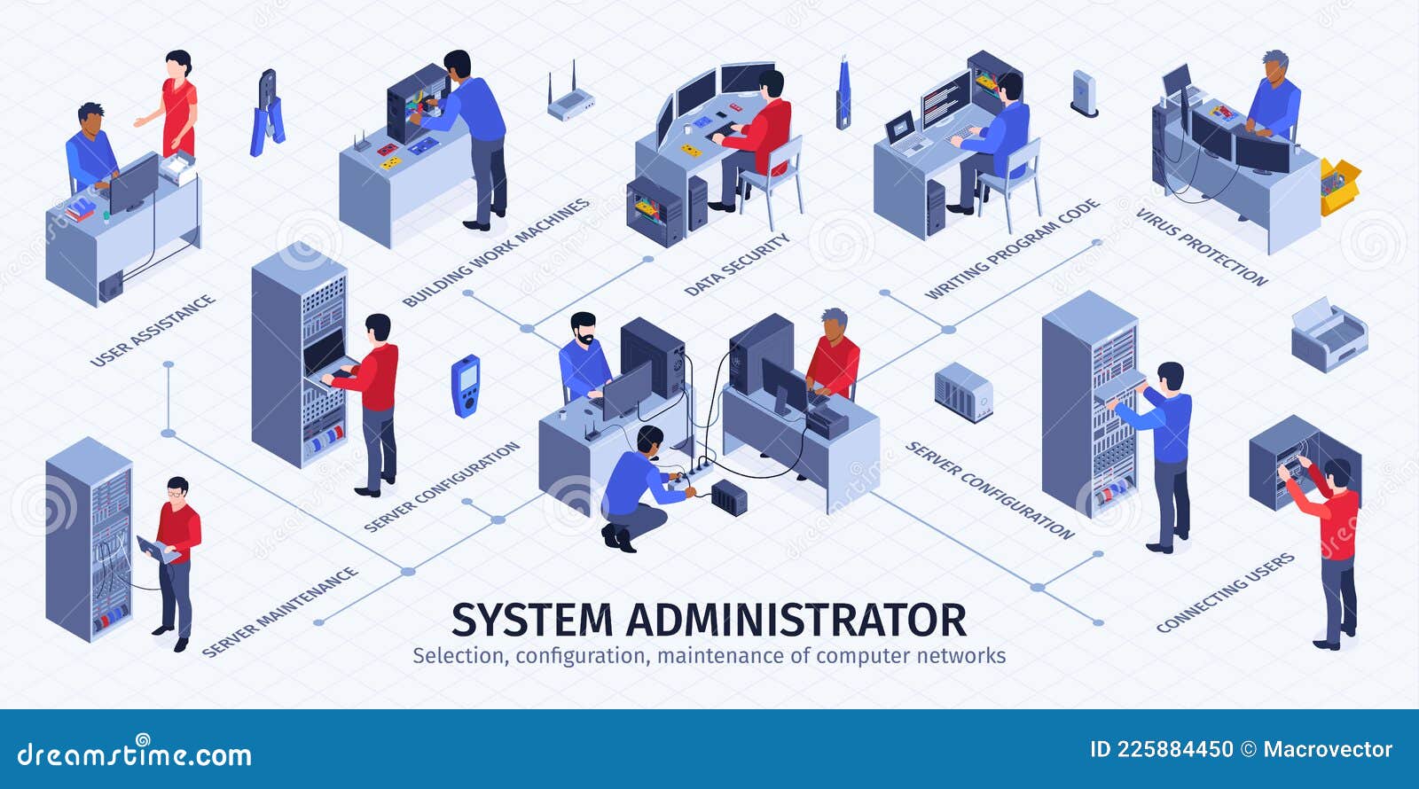 System Administrator Isometric Flowchart Vector Illustration ...