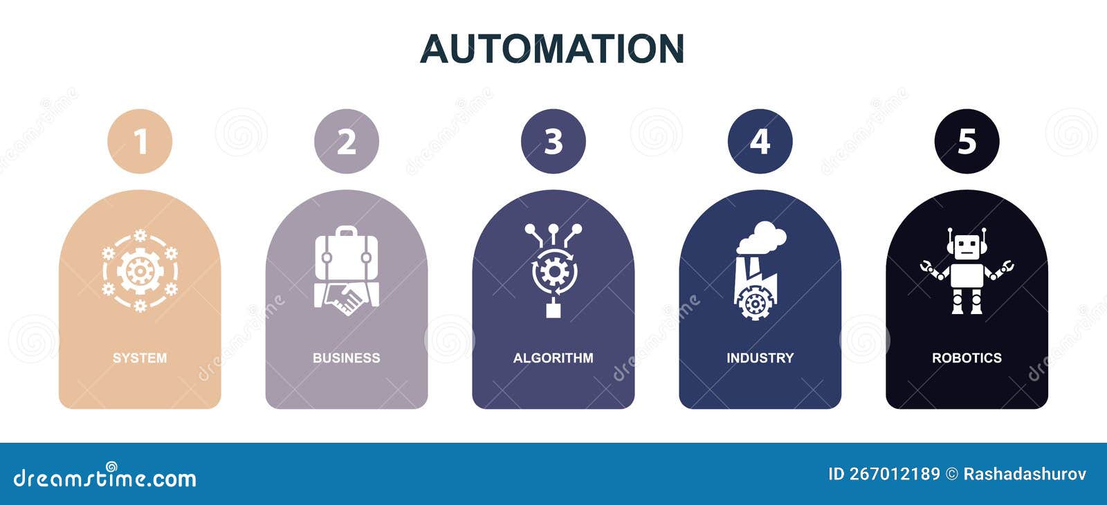 System, Business, Algorithm, Industry Stock Vector - Illustration of ...