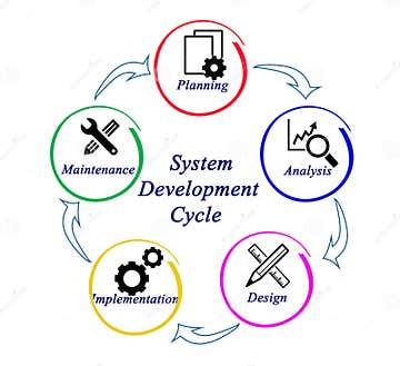 System Development Cycle stock illustration. Illustration of system ...